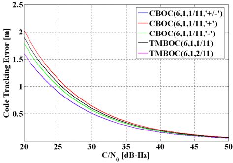 File Cboc Fig 2 Png Navipedia