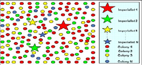 Figure 1 From Software Reliability Prediction Model Based On Ica Algorithm And Mlp Neural