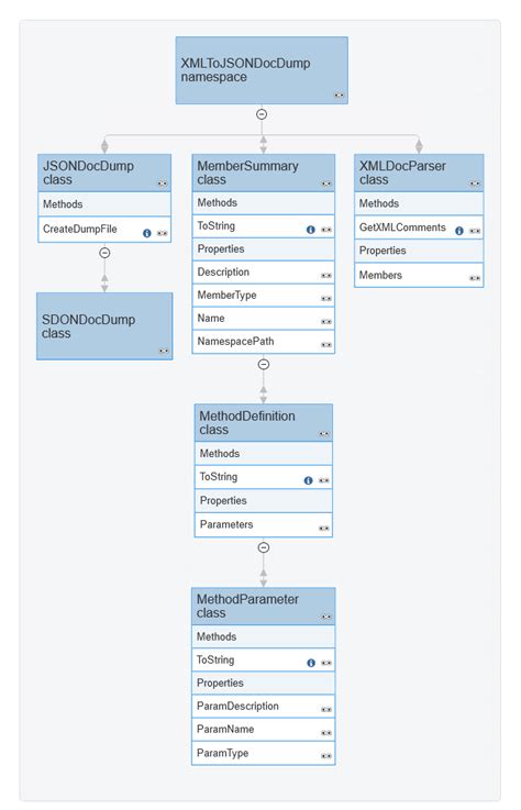 Generate A Class Diagram From Data SmartDraw Knowledge Base