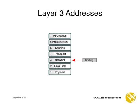 Ppt Ccna 1 Chapter 8 Routing Fundamentals And Subnets Powerpoint