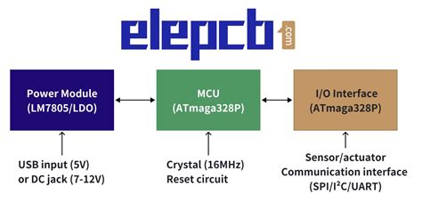How Does An Arduino Board Work How To Design Your Own Arduino Pcb