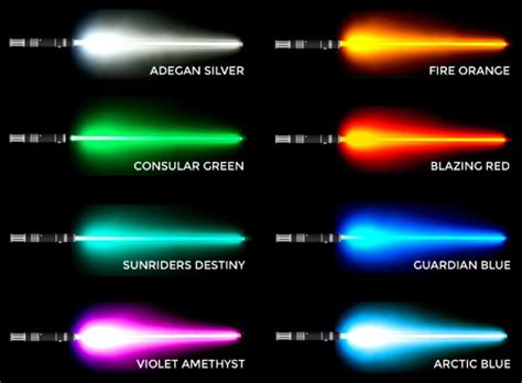 Explore What Lightsaber Color Are You Online Lightsaber Colors Star