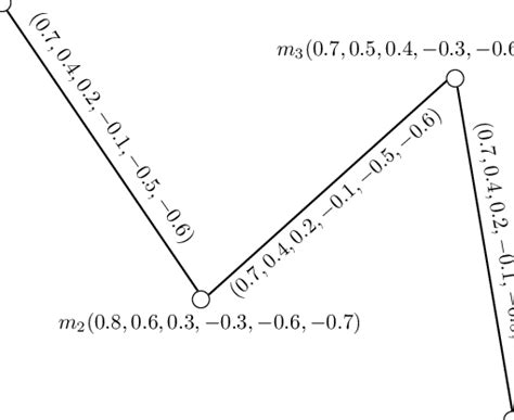 Bipolar Neutrosophic Graph G Download Scientific Diagram