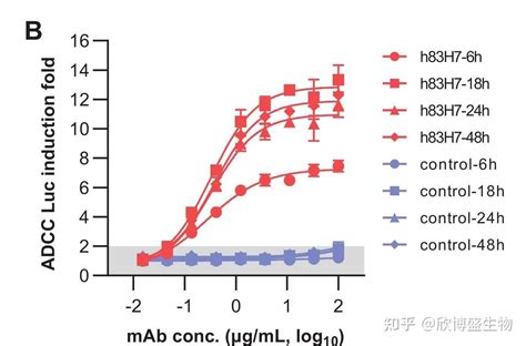 检测adcc Adcp的便捷工具 知乎