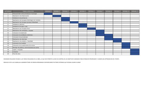 diagrama de gantt pdf
