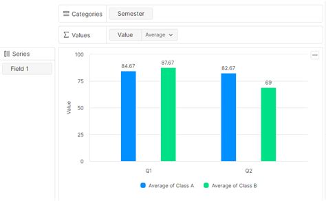 Pivot Challenge Can You Analyze This Aggregated Data