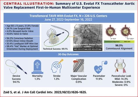 First In Human Multicenter Experience Of The Newest Generation Supra Annular Self Expanding