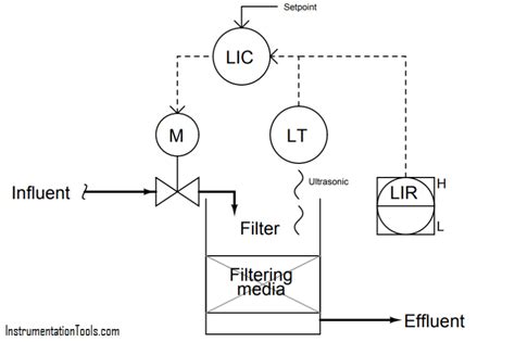 Feedback Monitoring In Safety Plc Feedback Monitoring In Safety Plc