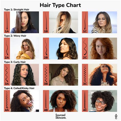 Whats Your Hair Type This Helpful Hair Type Chart Helps You Figure It