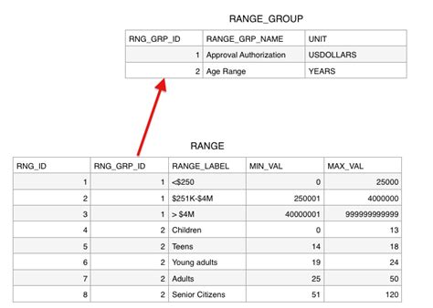 Database How To Store Currency Ranges In A Postgres Table Software
