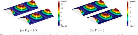 Figure From Nonlinear Electro Elastic Finite Element Analysis With Neural Network Constitutive