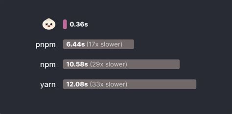 Mengenal Bun Js Bun 1 0 Runtime Baru Javascript Pesaing Node Js