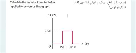 Solved Calculate The Impulse From The Below Applied Force