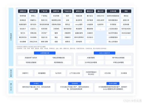 Java项目中实现敏感词过滤功能java Aho Corasick Csdn博客 Java项目中实现敏感词过滤功能java Aho Corasick Csdn博客