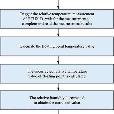 Cost Optimization In The Construction Of Prefabricated Buildings By