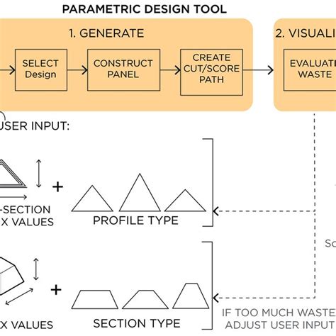 algorithmic logic of the parametric design tool download scientific