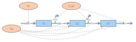 Cstr In Series Insight Maker