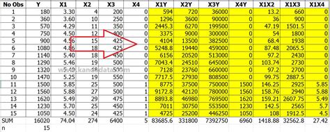 How To Calculate The Regression Coefficient Of 4 Independent Variables In Multiple Linear