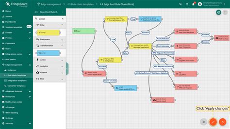 Manage Alarms And RPC Requests On Edge Devices ThingsBoard PE Edge