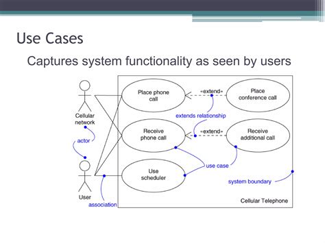 Ooad Sequence Diagramcollaboration Diagram Ppt Computing