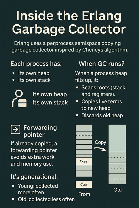 Building Fault Tolerant Systems Inside The Otp Design Principles Of