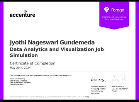 Jyothi Gundemeda On Linkedin Dataanalytics Datavisualization