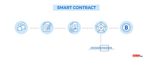 схема этапов програмирования