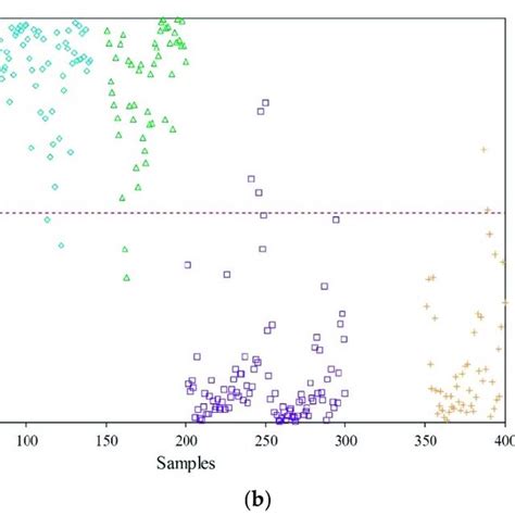 Optimum Number Of Latent Variables And Rmsecv Explained By Pls Da