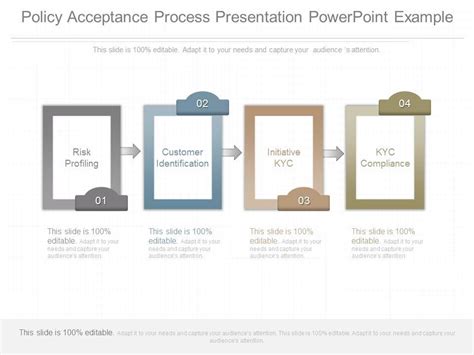 Policy Acceptance Process Presentation Powerpoint Example