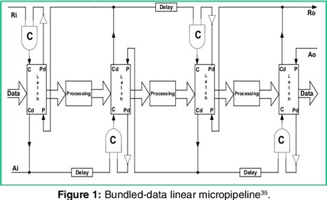 Figure 1 From Design Of Des Encryption Algorithm As Bundleddata Asynchronous Pipeline Using Fpga