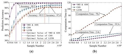 A Novel Fault Diagnosis Of A Rolling Bearing Method Based On Variational Mode Decomposition And