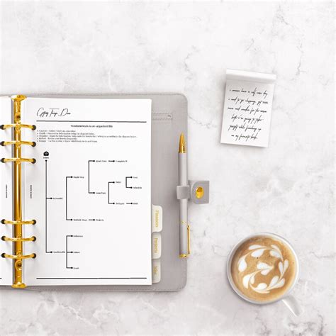 Getting Things Done GTD Diagram Chart PDF Printable Planner Insert A GTD System Method Inserts