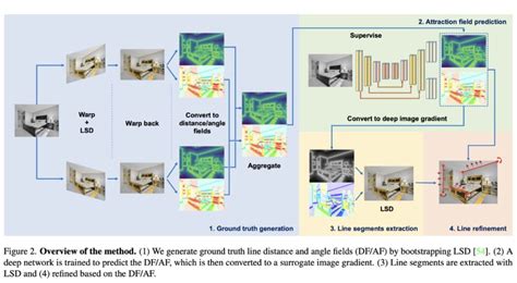 Terry Wu On Linkedin Linesegment Detection Computervision