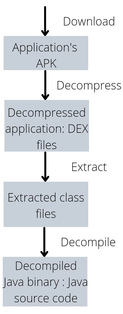 From C To Rust Key Concepts And Code Examples For C By Techexplorer Level Up Coding