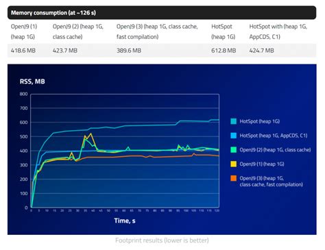 HotSpot与OpenJ 性能比较 老K的Java博客