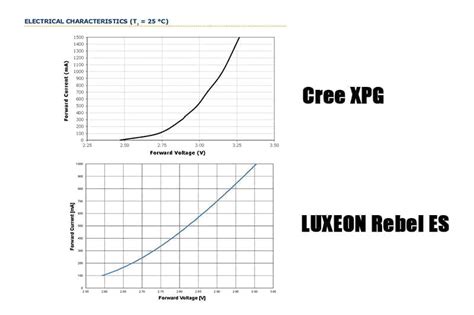LED Driver Calculator UPowerTek