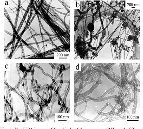 Figure 1 From Different Morphologies Of Carbon Nanotubes Effect On The Lead Removal From Aqueous