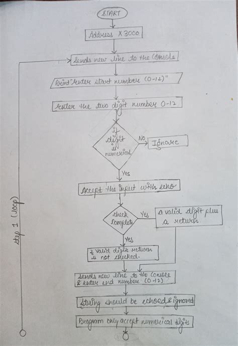 [solved] this lc 3 assembly language program will add every even number course hero