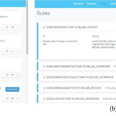 A General Web Based Interface For Iot Management Download Scientific Diagram