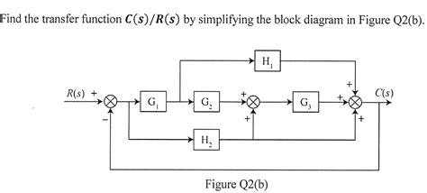 Solved Find The Transfer Function Csrs By Simplifying