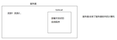 【尚硅谷】java基础 网络编程java尚硅谷csdn Csdn博客