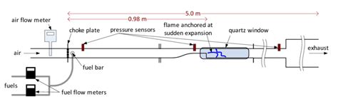 schematic of the backward facing step combustor with instrumentation