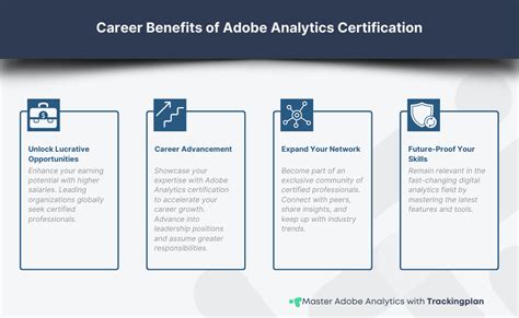 Adobe Analytics Certification Boost Your Digital Analytics Career Trackingplan