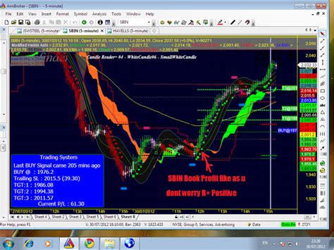 Download Book Profit With 101 Garanty For Amibroker Afl