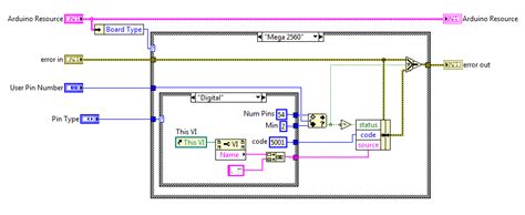 Arduino Mega 2560 Ni Community