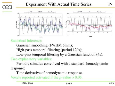 Ppt Motion Correction In Fmri Time Series Powerpoint Presentation Free Download Id 3364223