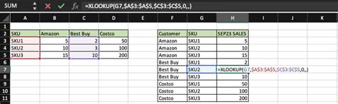 Return A Value Based On The Intersecting Row And Column Variable Data Rexcel