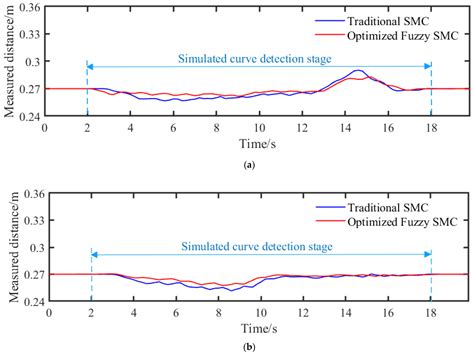Auto Inspection System Using Optimized Fuzzy Sliding Mode Control