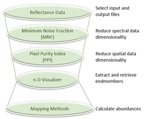 Hyperspectral Analytics In Envi® Target Detection And Spectral Mapping Methods