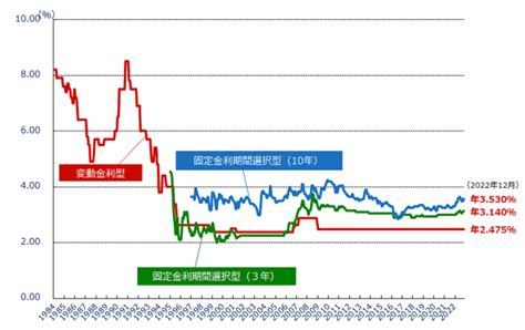 低金利とはどういう状態？預金やローンにおける考え方やお金の増やし方 女性・初心者向け資産運用セミナーのマネカツ